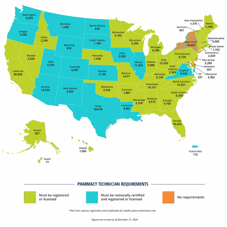 State Regulations and Map - PTCB