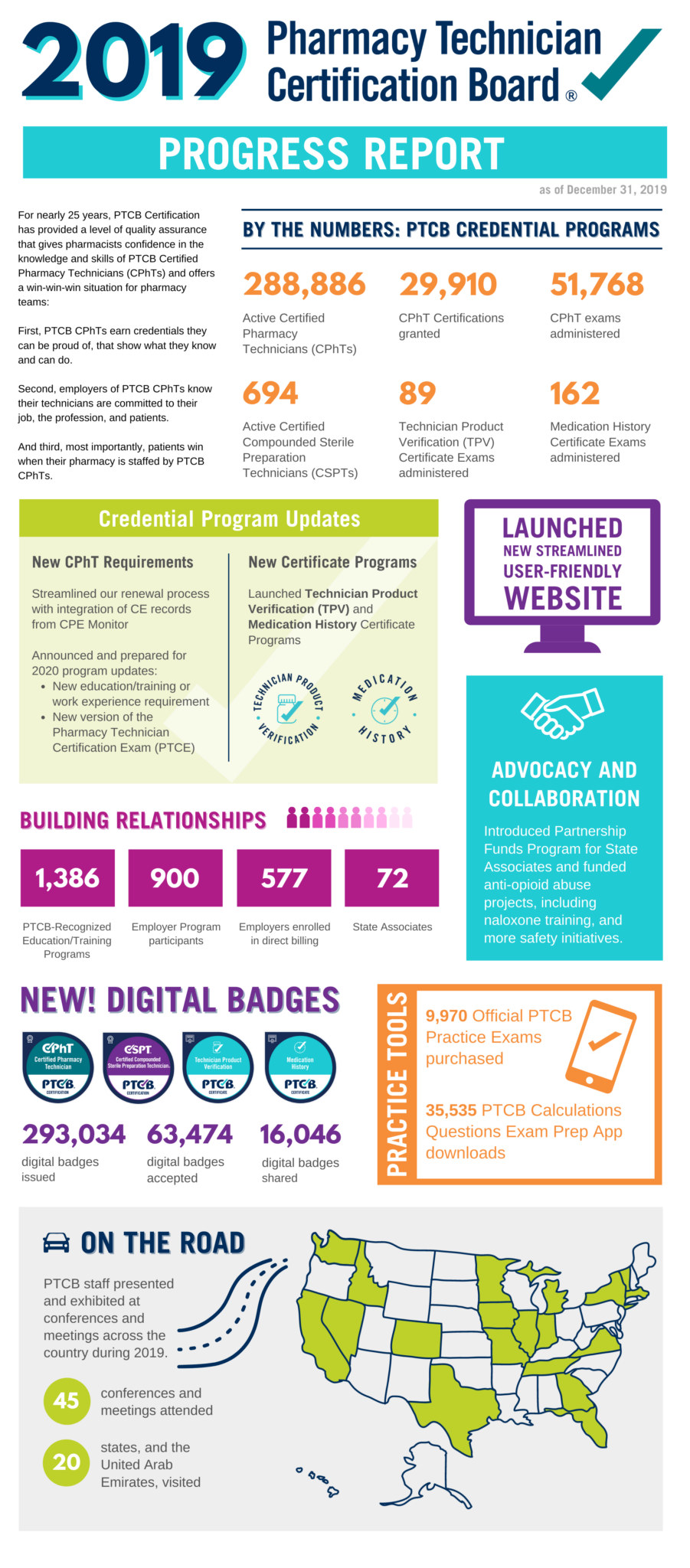 2019 Progress Report - PTCB