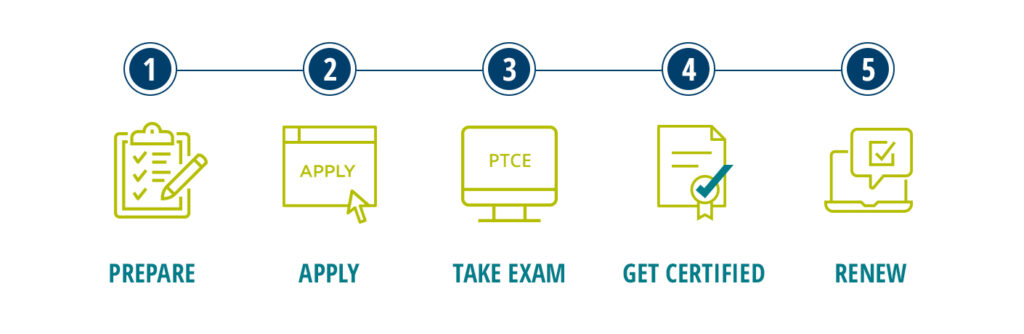 I want to be a Certified Pharmacy Technician (CPhT) - PTCB