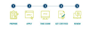 I want to be a Certified Pharmacy Technician (CPhT) - PTCB