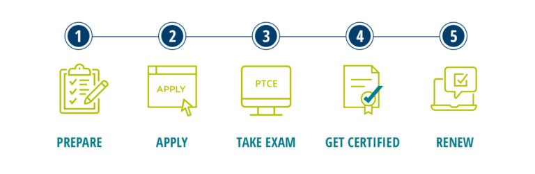 I want to be a Certified Pharmacy Technician (CPhT) - PTCB