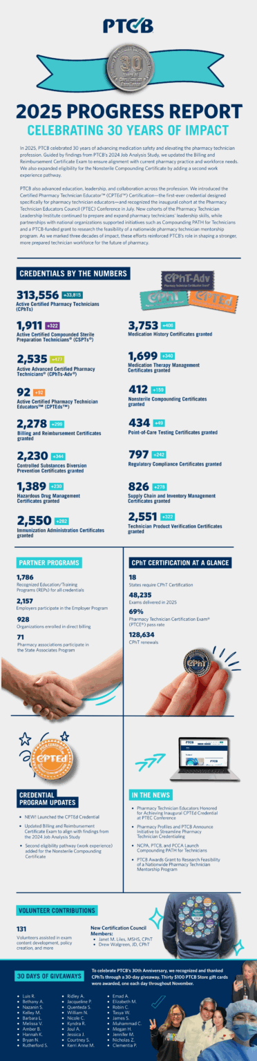 2025 Progress Report - PTCB